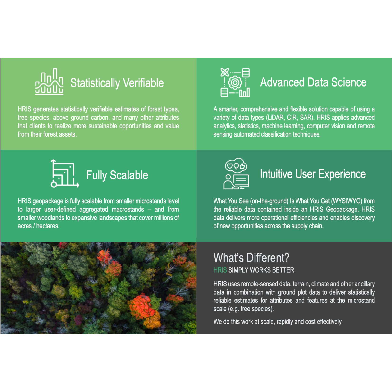 Partner App: High Resolution Inventory Solutions (HRIS)