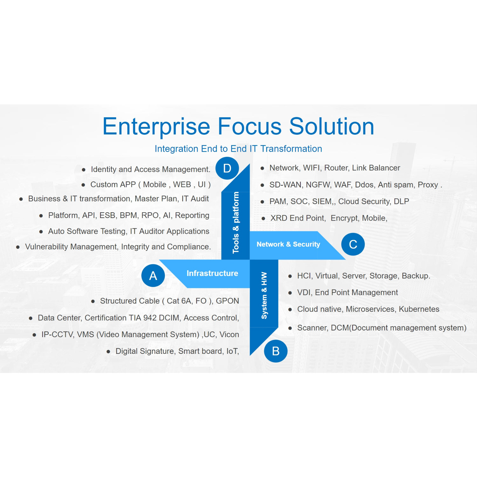 Partner App: Trinet Prima Solusi